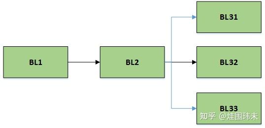 深入理解SoC上电和boot流程 - 知乎