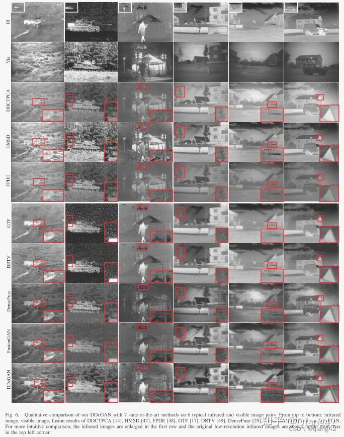 图像融合论文阅读：DDcGAN: 一种用于多分辨率图像融合的双鉴别器条件生成对抗网络 - 知乎