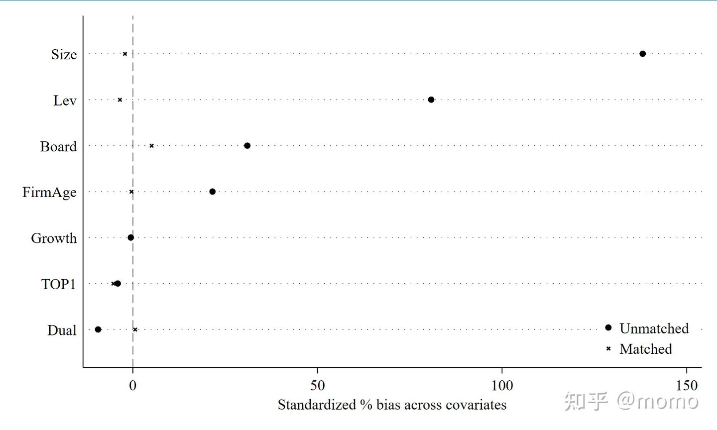 Stata学习：如何进行PSM-DID？psmatch2 - 知乎
