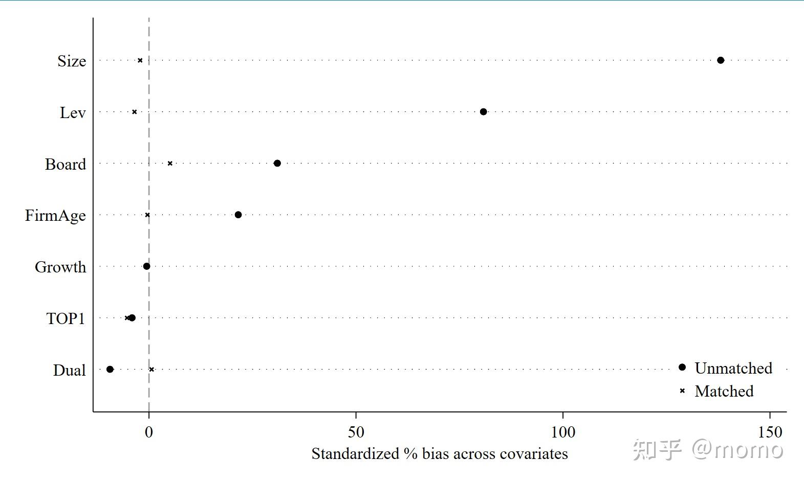 Stata学习：如何进行PSM-DID？psmatch2 - 知乎