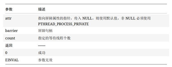 【千锋RT-Thread】第29章 POSIX 接口 - 知乎