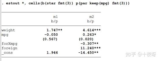 stata输出命令estout - 知乎