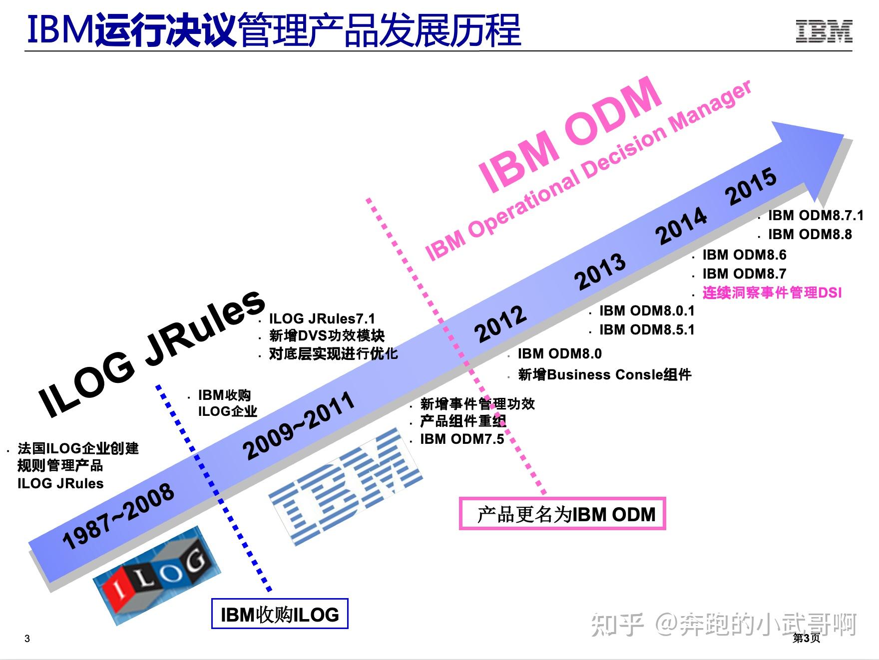 浅谈规则引擎ILog的国产化替代选型 - 知乎