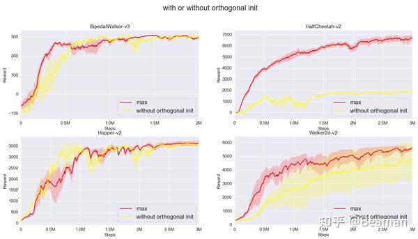 影响PPO算法性能的10个关键技巧（附PPO算法简洁Pytorch实现） - 知乎
