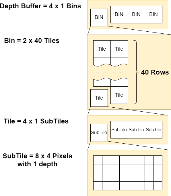 【GDC2023干货分享】移动平台上的软光栅遮挡剔除方案 - 知乎