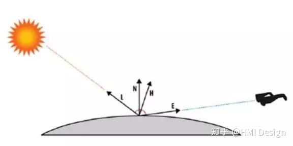 技术分享：解锁Kanzi 3D渲染 - 知乎
