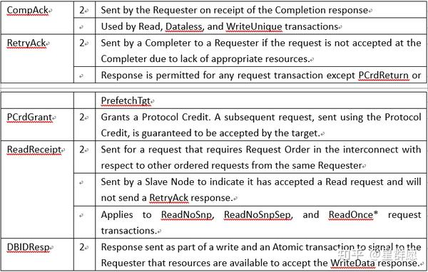 CHI.coherence protocol.Response types - 知乎