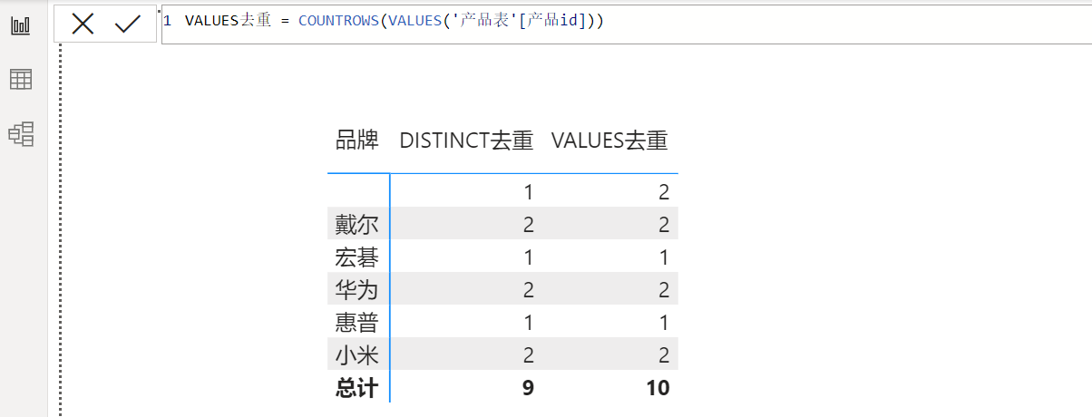 DAX函数-VALUES和DISTINCT对列去重 - 知乎