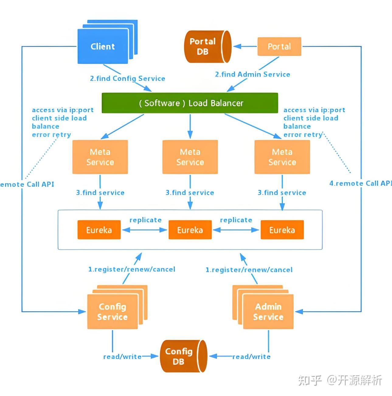 SpringBoot 单元测试实战演示与心得分享：全面指南 - 知乎