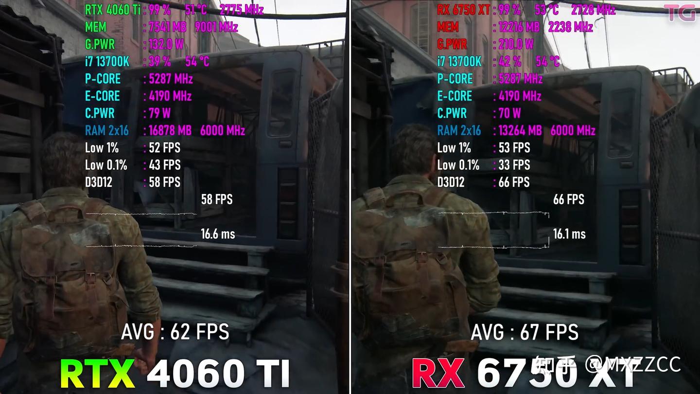 【4060Ti VS 6750XT】2K最高画质 游戏帧数对比测试 DLSS2、3/FSR：OFF - 知乎