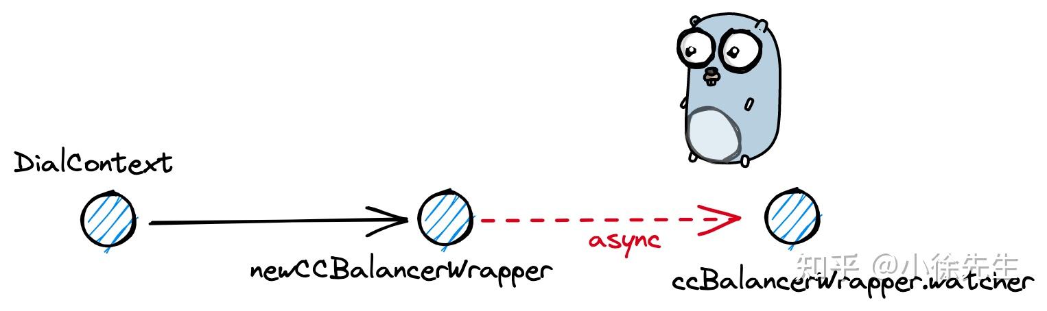 基于 etcd 实现 grpc 服务注册与发现 - 知乎