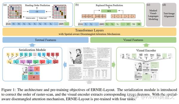 ERNIE-Layout 笔记 - 知乎