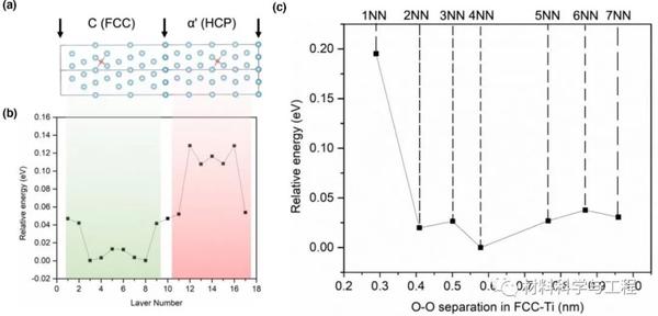 材料顶刊(IF=26.943)：增材制造钛合金中引入新型富氧FCC相提升性能 - 知乎
