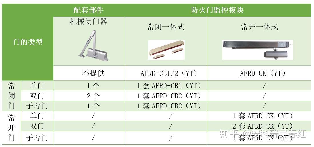 商业中心防火门监控系统解决方案 - 知乎