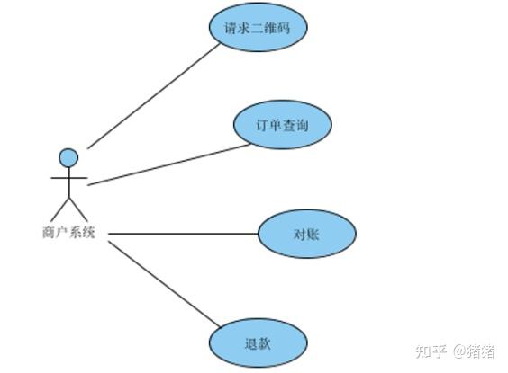 最全Visual Paradigm for UML使用手册 - 知乎