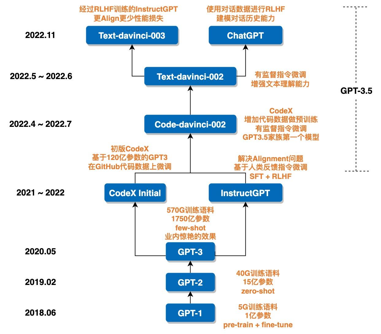 Orillusion引擎正式开源！AIGC时代下的WebGPU轻量级3D渲染引擎！ - 知乎