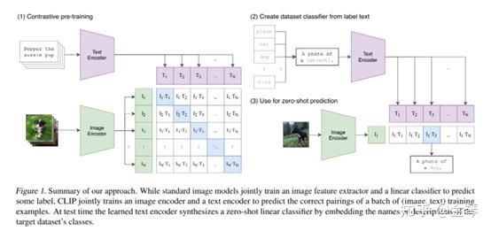 一文跟进Prompt在多模态领域的最新应用 - 知乎