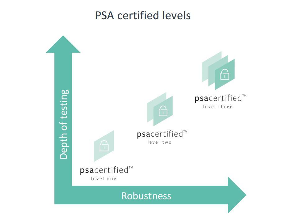 PSA资料汇总 - 知乎