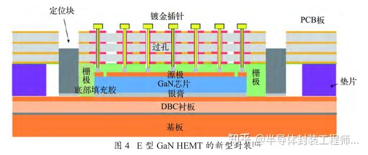 GaNHEMT 器件封装技术研究进展 - 知乎