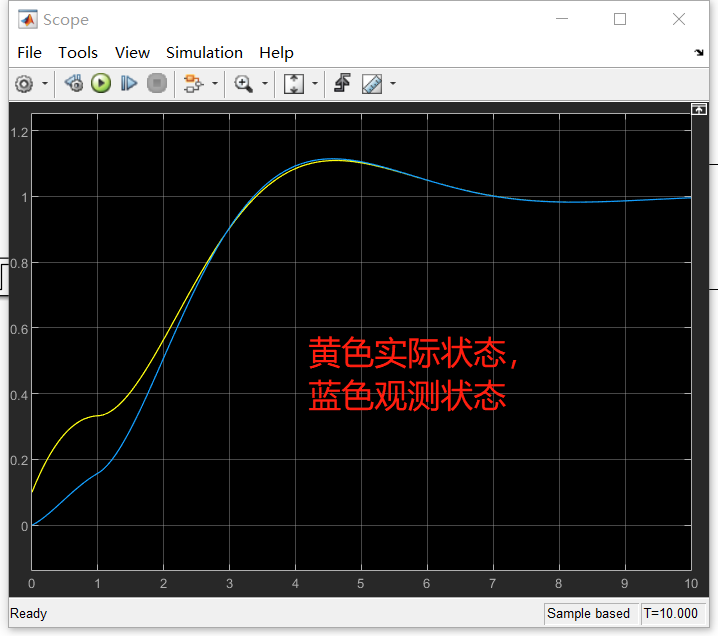 【ADRC】扩张状态观测器(ESO) - 知乎