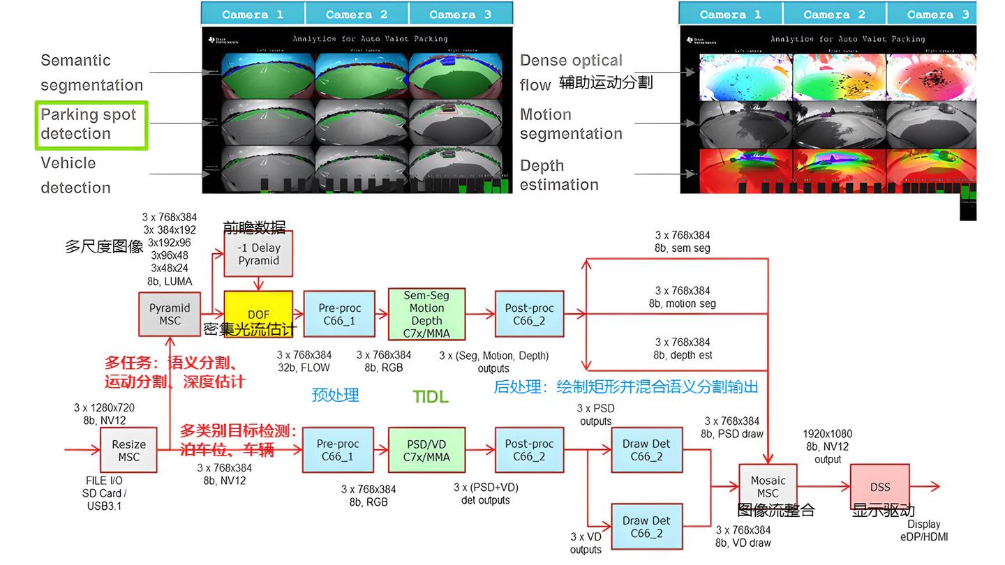 TDA4VM基本知识：SDK, TIDL, OpenVX - 知乎