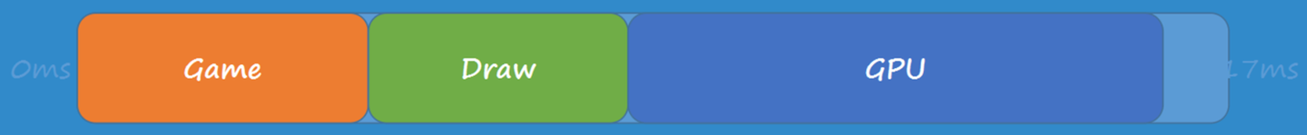 VR/AR/XR延迟：MTP ASW PTW ATW Frame Sync LDC CDC Latency相关概念综述 - 知乎