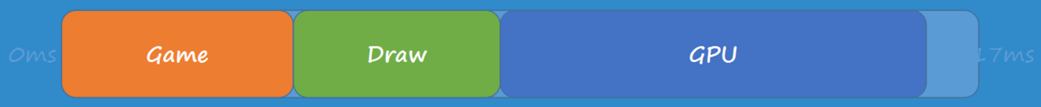 VR/AR/XR延迟：MTP ASW PTW ATW Frame Sync LDC CDC Latency相关概念综述 - 知乎