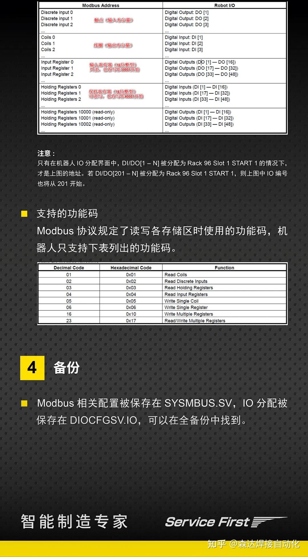 FANUC | 焊接机器人Modbus TCP通讯指南 - 知乎