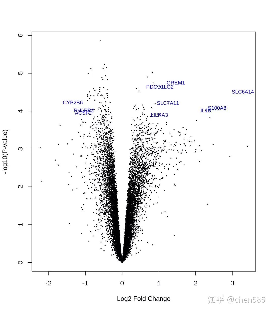 典型医学设计实验GEO数据分析 (step-by-step) - Limma差异分析、火山图、功能富集 - 知乎