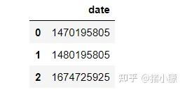 Pandas中的时间日期转换 - 知乎