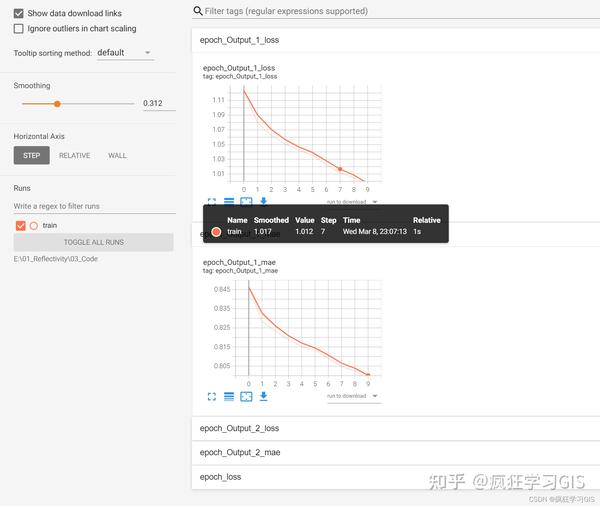 绘制TensorBoard神经网络模型与训练过程可视化的方法 - 知乎