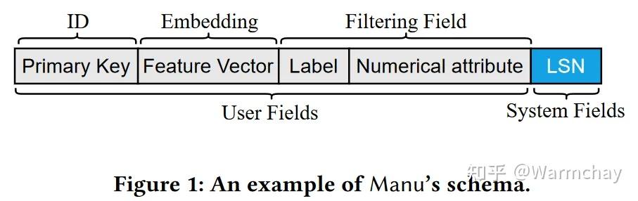 MANU: Milvus 2.0 - 知乎