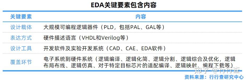 2021年中国EDA行业研究报告 - 知乎