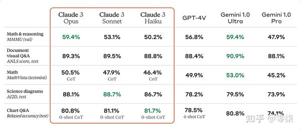Claude3最新使用体验，附claude3完整使用方式，建议收藏！ - 知乎