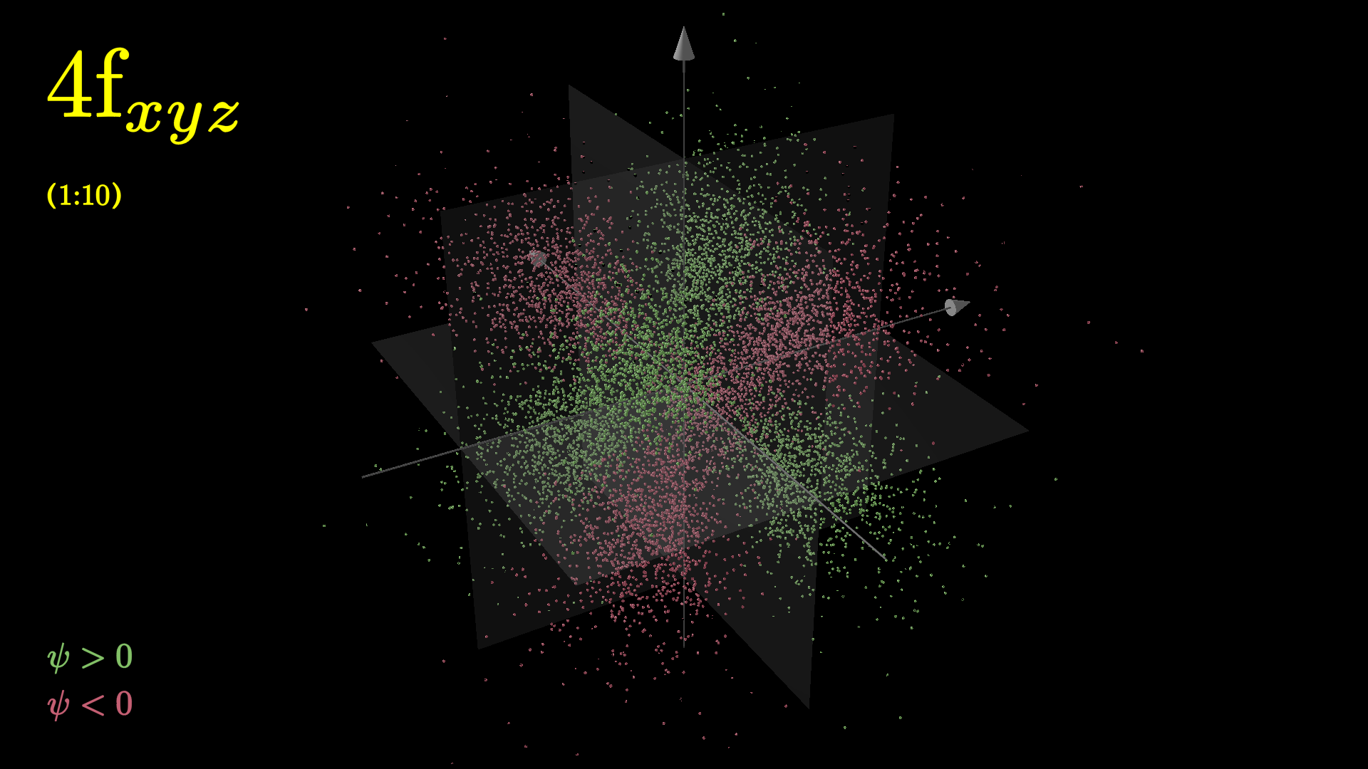 氢原子轨道的电子云图 - 知乎
