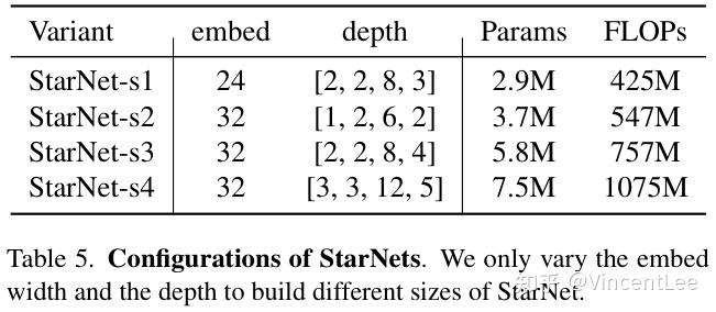 StarNet：关于 Element-wise Multiplication 的高性能解释研究 | CVPR 2024 - 知乎
