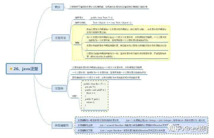 30 张Java 的思维导图，全面梳理构建 Java 的知识体系分享 - 知乎