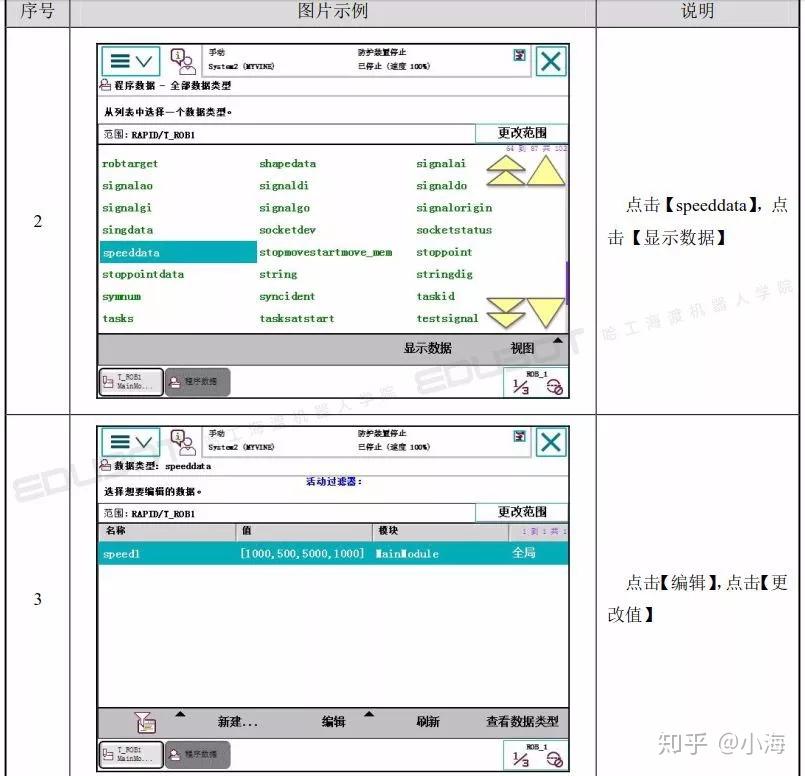 ABB知识点26|速度设置指令 - 知乎