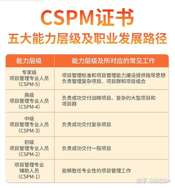 PMP还可以这么用？「免考」增持CSPM-2！