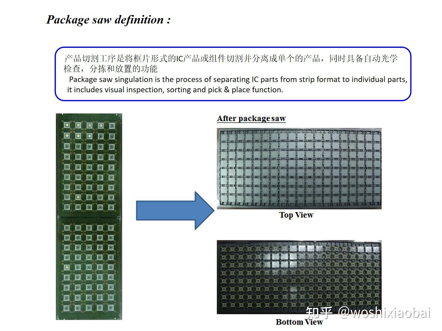 FCCSP封装体切割工艺介绍Package saw process introduction - 知乎