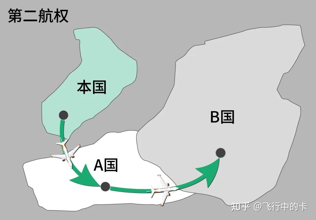 详解空中交通的基石法则——九大航权 知乎