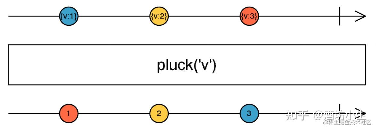最详细的Rxjs入门指南（万文并茂，值得收藏） - 知乎