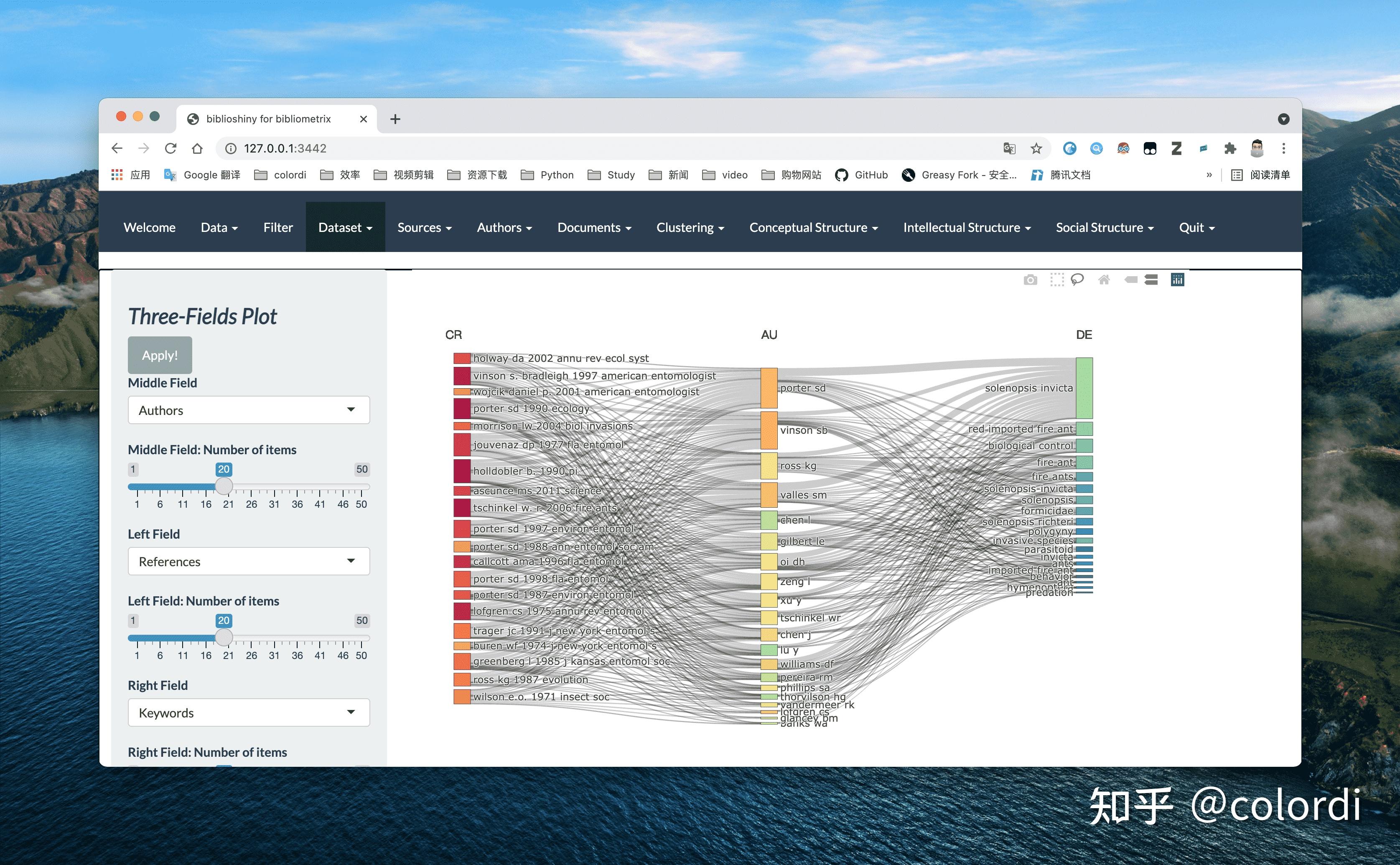 用Bibiometrix进行文献计量分析 - 知乎