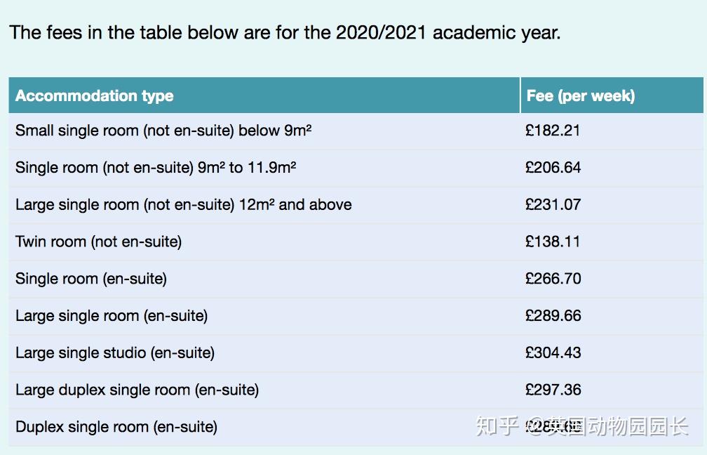 UCL宿舍揭秘——Astor College - 知乎