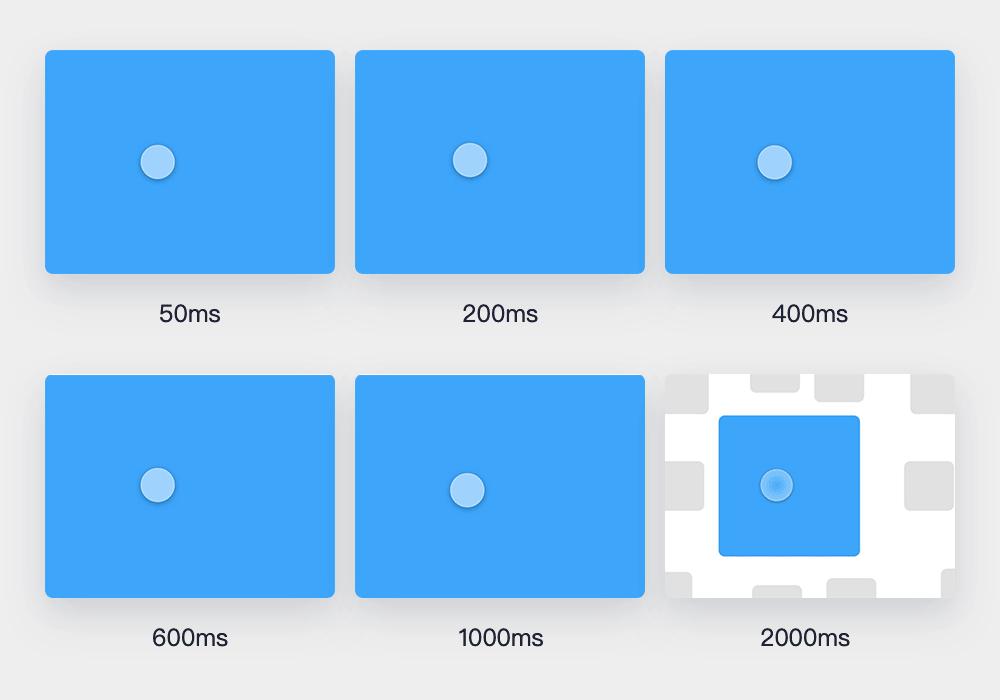 UX 系列第2篇 | 多尔蒂门槛 Doherty Threshold - 知乎
