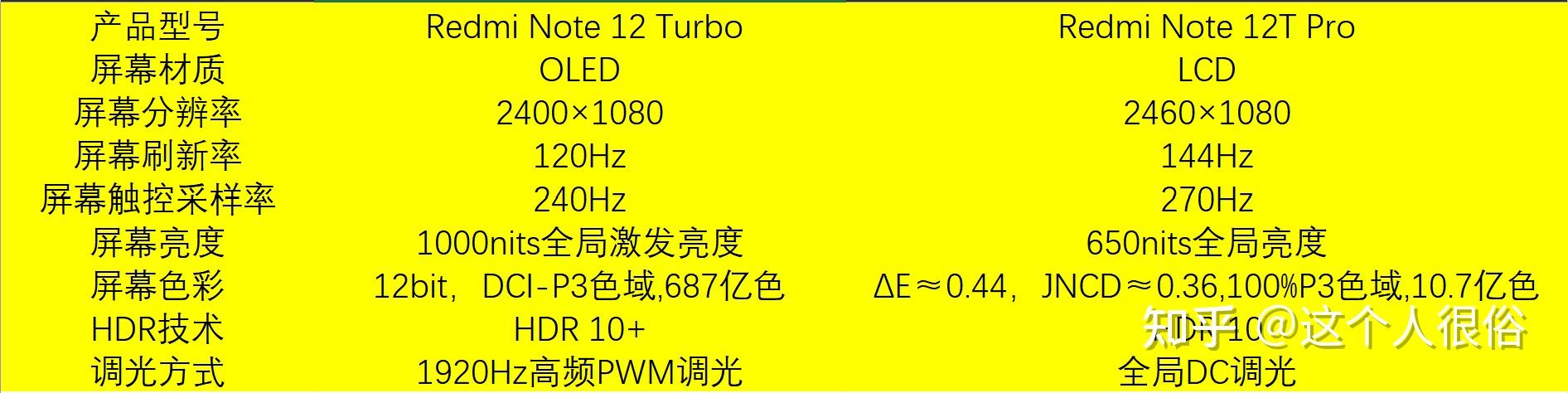 Redmi Note 12T Pro发布，LCD党的福音