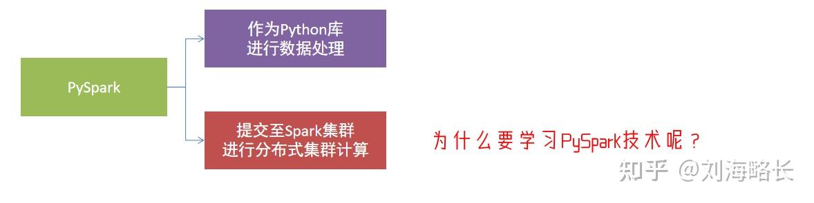 Python-PySpark - 知乎