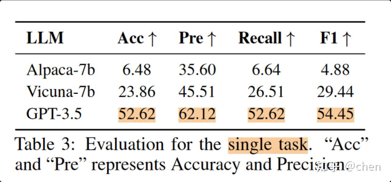 HuggingGPT: Solving AI Tasks with ChatGPT and its Friends in Hugging Face - 知乎