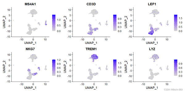 scATAC-seq（Signac）官方分析流程复现 - 知乎