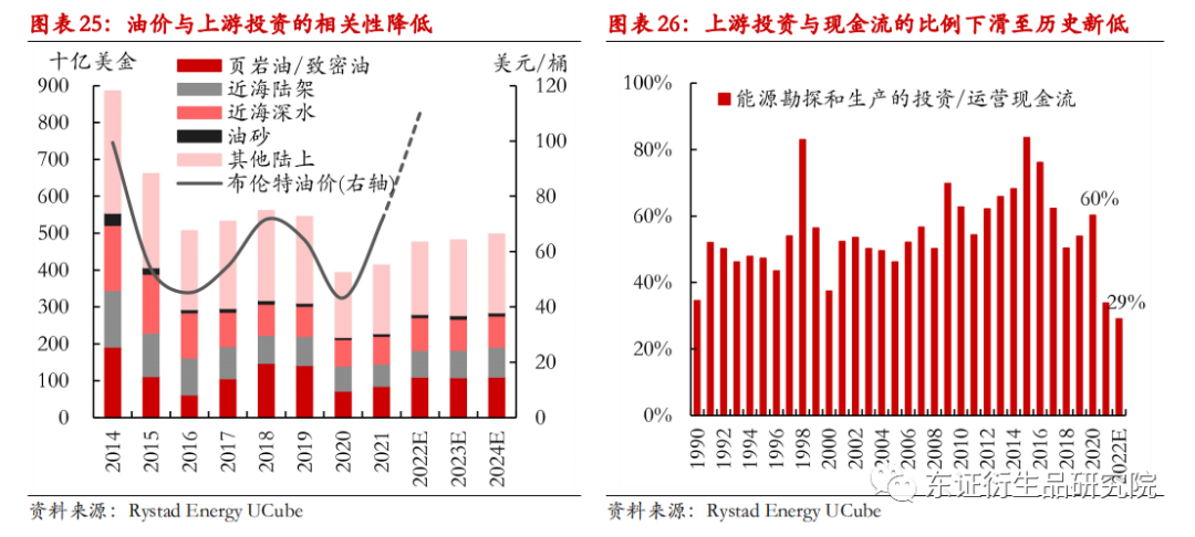 聚烯烃扩能周期下，PDH（丙烷脱氢）产业何去何从？ - 知乎